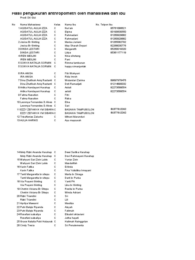 Form Rekap Hasil Ukur Mahsiwa IbuBalita D4Gizi.2xlsx | PDF