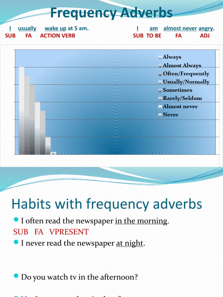Frequency Adverbs Explanation and Exercises | PDF