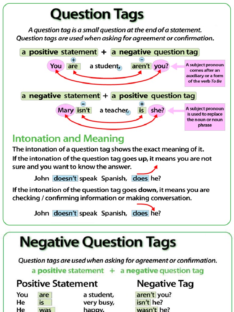 Question Tags | PDF