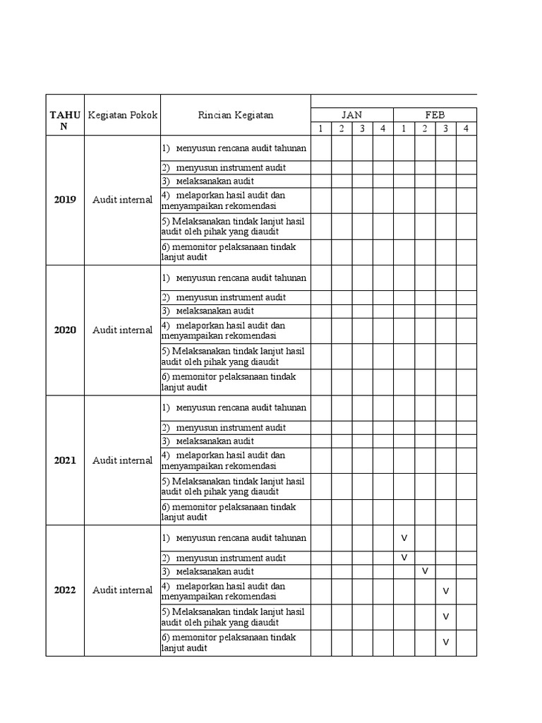 2023 Rencana Program Audit Internal 2023 | PDF