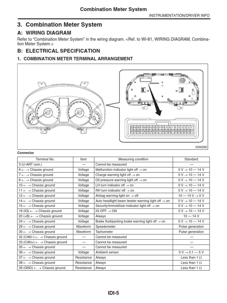 Combination Meter System | PDF | Power Supply | Instrumentation