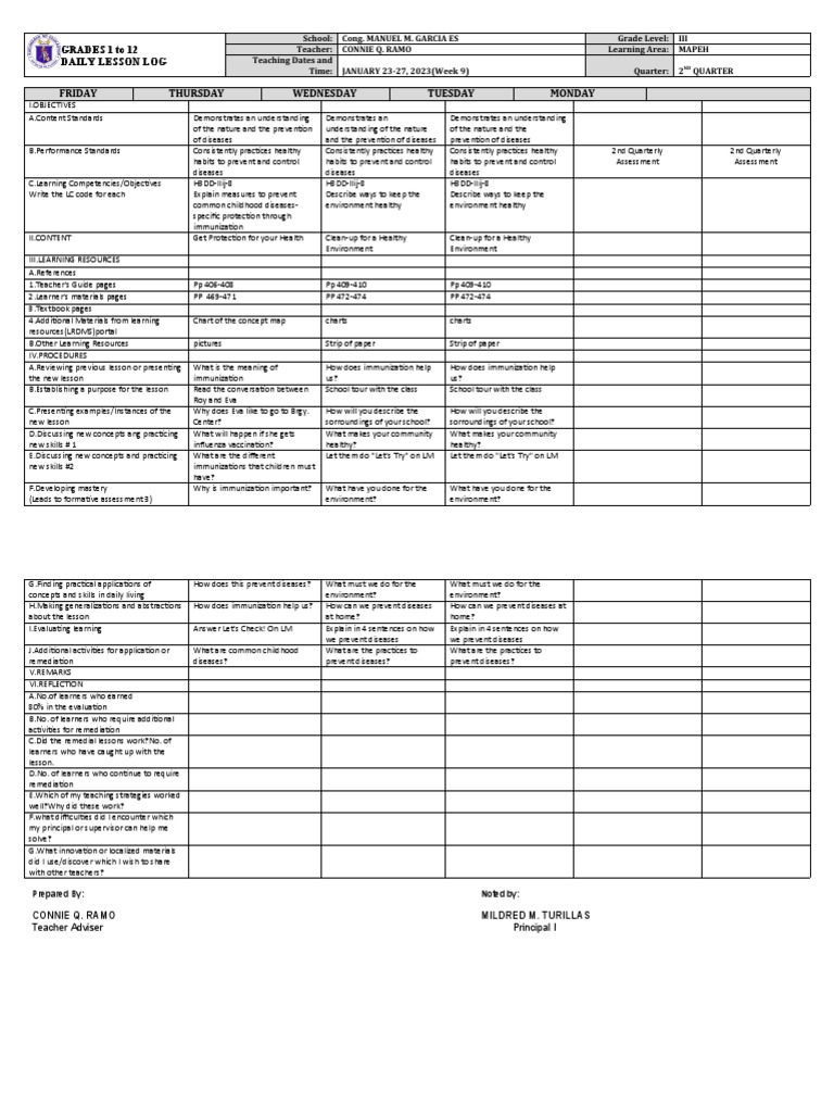 DLL - Mapeh 3 - Q2 - W9 | Download Free PDF | Learning | Teachers