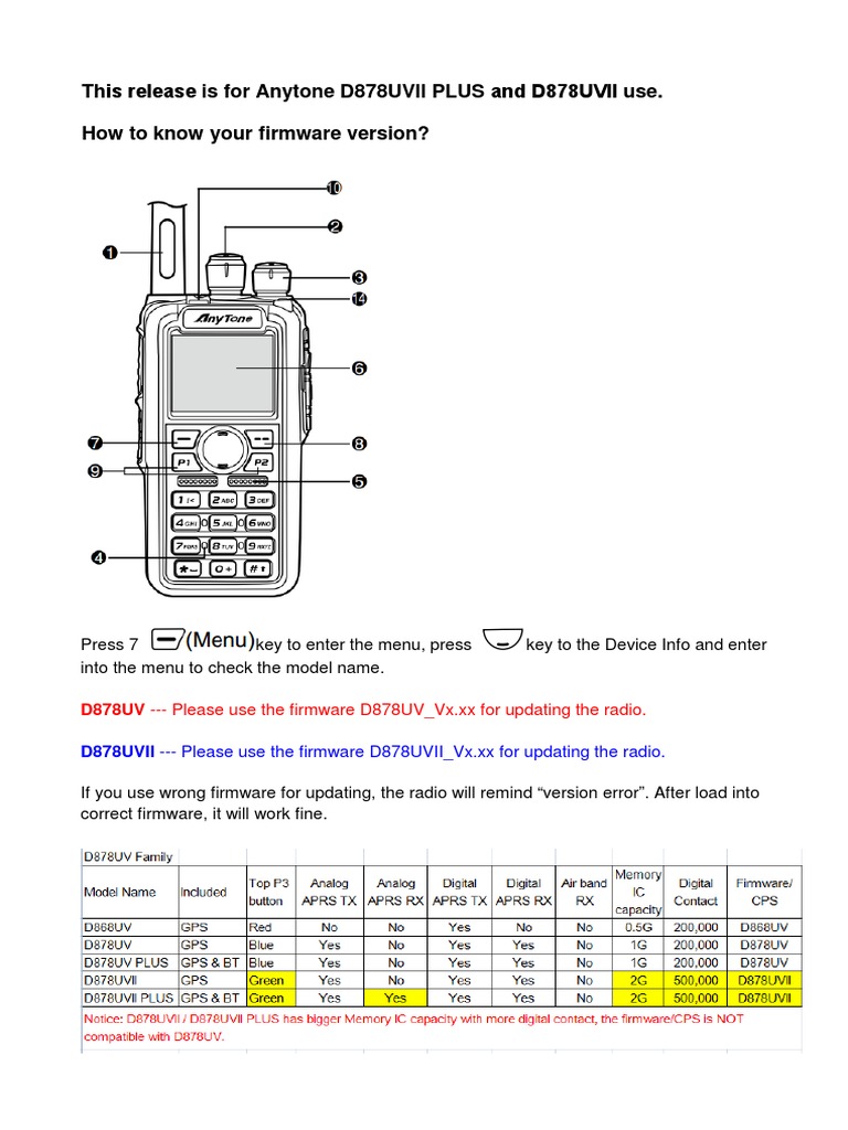 Anytone D878UVII PLUS Firmware Guide | PDF