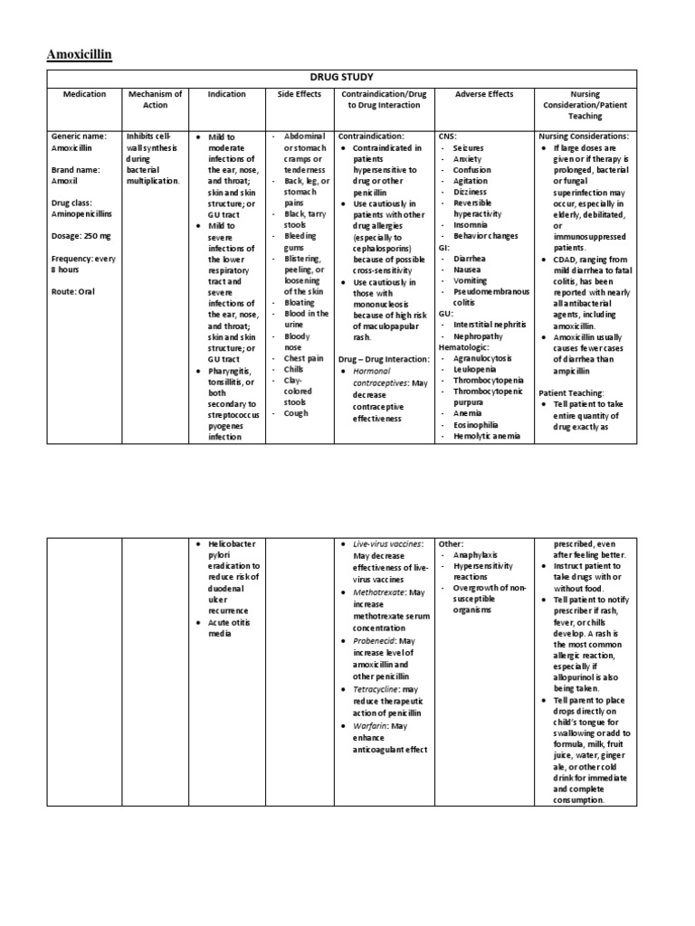 Drug Study - Amoxicillin | PDF | Pharmacology | Immunology