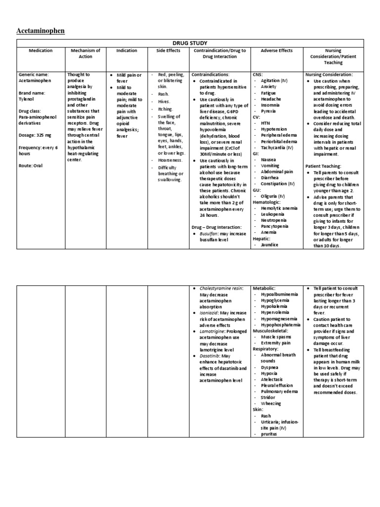 Drug Study - Acetaminophen | PDF | Analgesic | Pharmacology