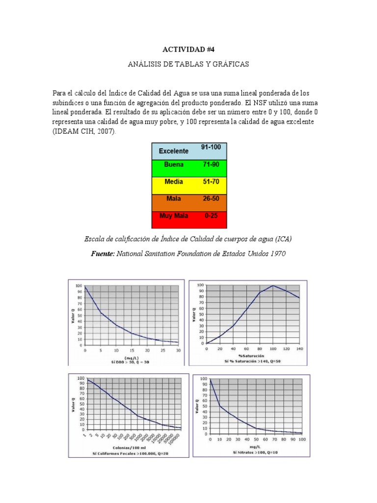 Análisis de Tablas y Gráficas | PDF | Calidad del agua | Agua