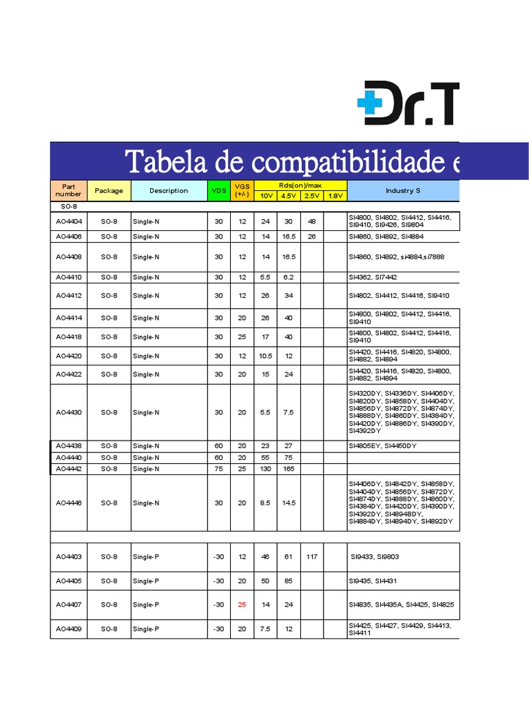 Tabela de Transistores MOSFET e Equivalentes | PDF | Electrical ...