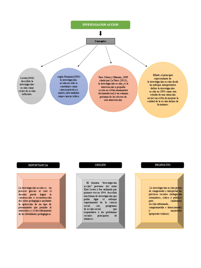 Organizador Grafico de Investigacion - RENSO. | PDF | Investigación ...