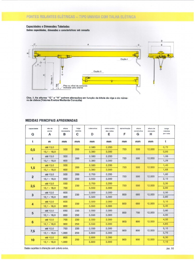 Catálogo de Ponte Rolante | PDF