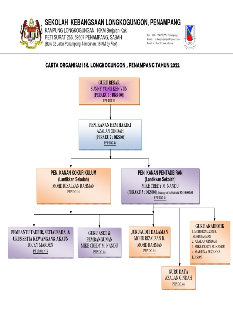 Contoh CARTA ORGANISASI SK LP | PDF