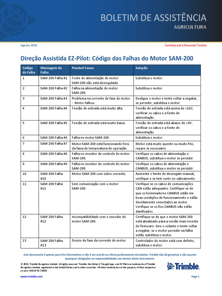 EZP - SAM 200 Faults - SUP34019 Por AW | PDF | Fonte de energia