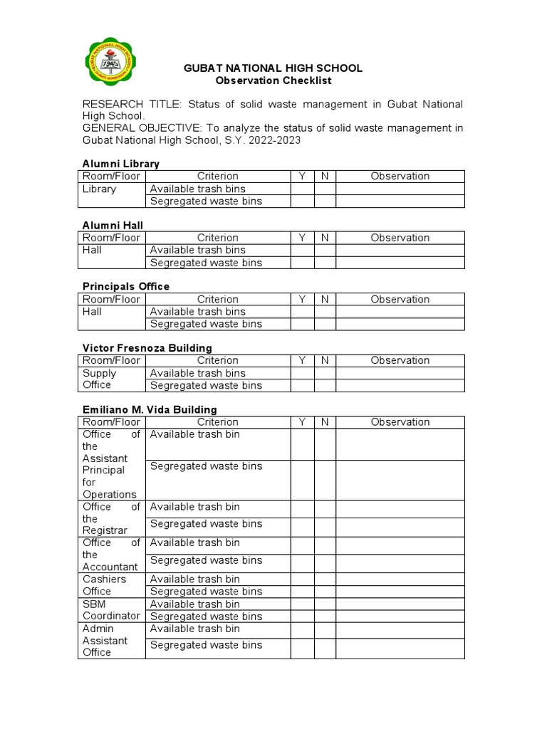 Observation Checklist | PDF | Economy And The Environment | Industrial ...