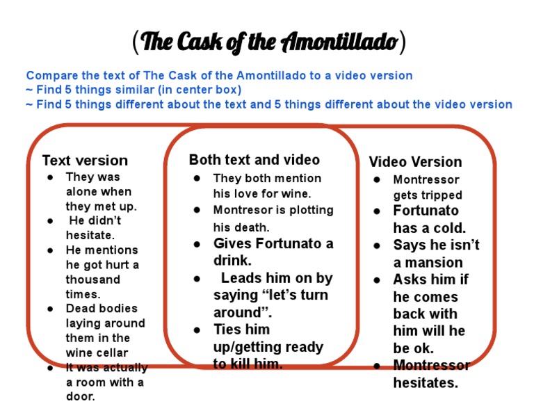 Akirra Robinson-Copy of - Cask of The Amontillado - Venn Diagram | PDF