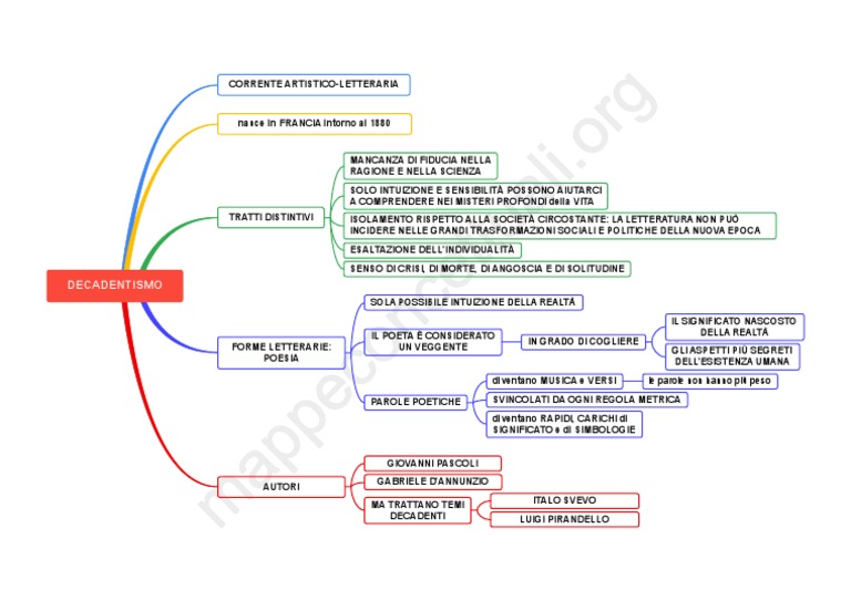 Mappa Concettuale Il Decadentismo Pdf
