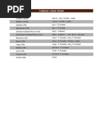 KORN Shell - Cheat Sheet | PDF | Software Development | Computer Science