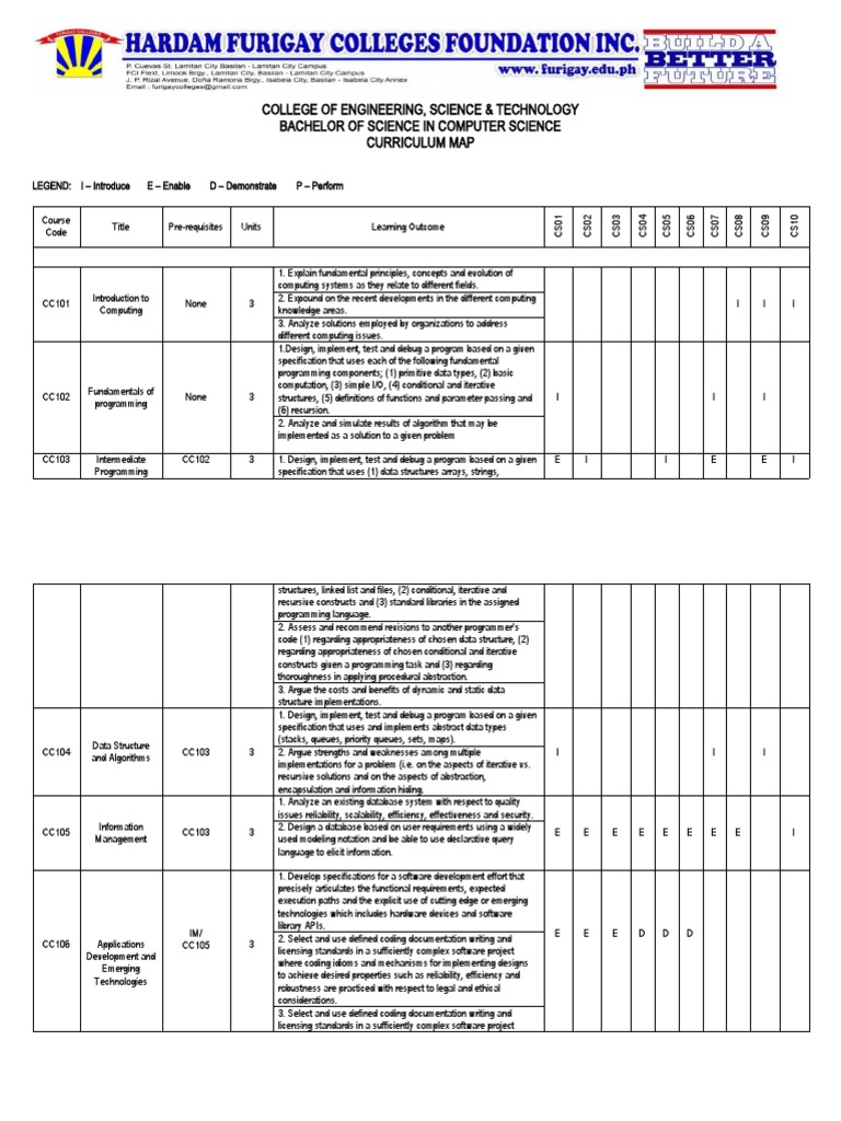 BSCS CURRICULUM MAP | PDF | Computer Programming | Programming
