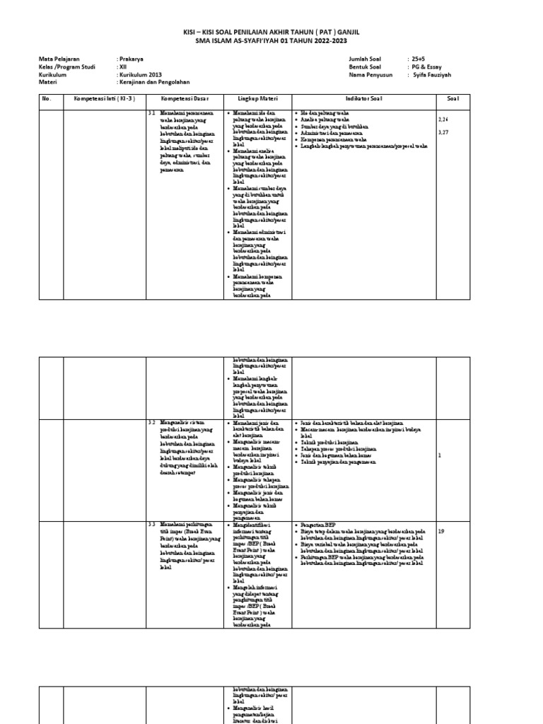 Kisi Kisi Prakarya KWU PAT XII 2023 | PDF