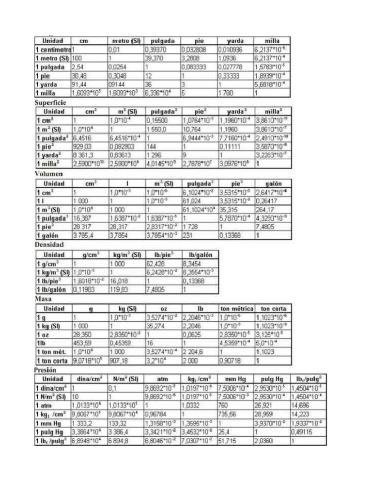 Tablas Conversion de Unidades | PDF