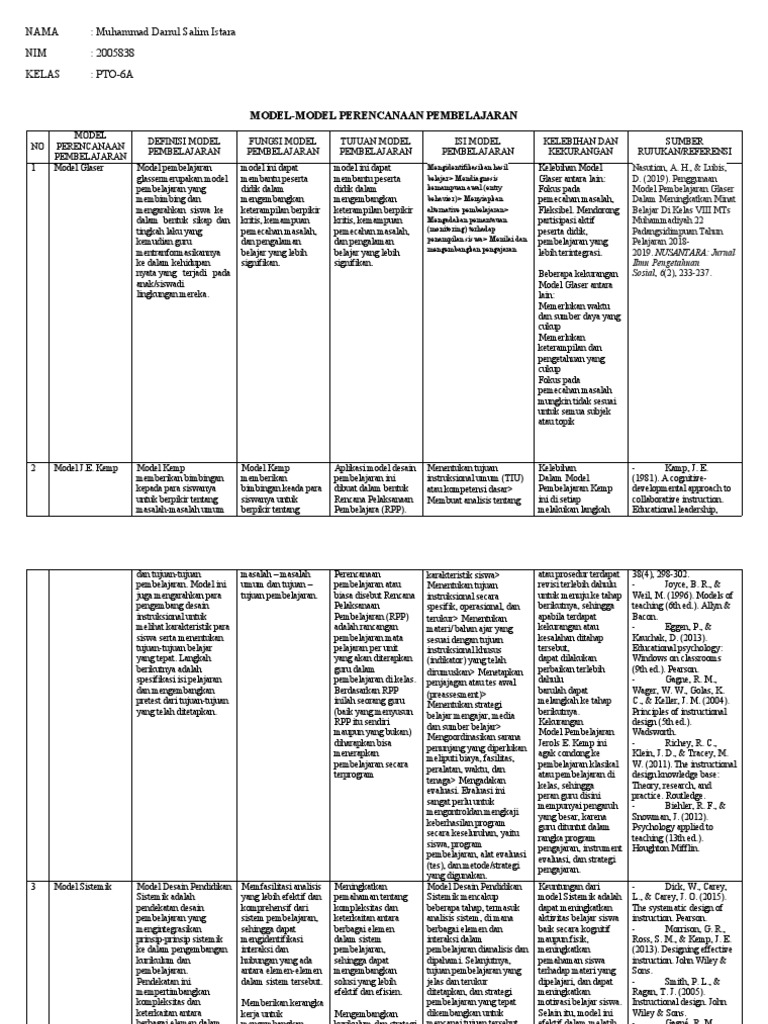 Muhammad Darrul Salim Istara - PTO-6A | PDF