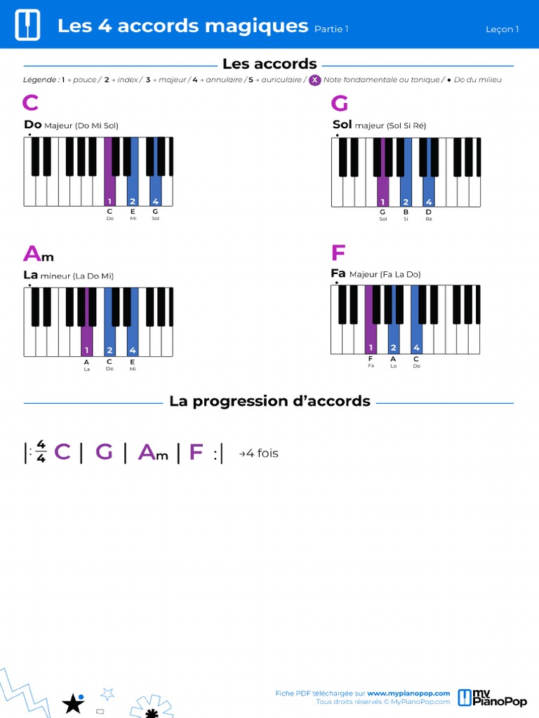 PPD001 - Fiche Accords - Les 4 Accords Magiques - Partie 1 | PDF