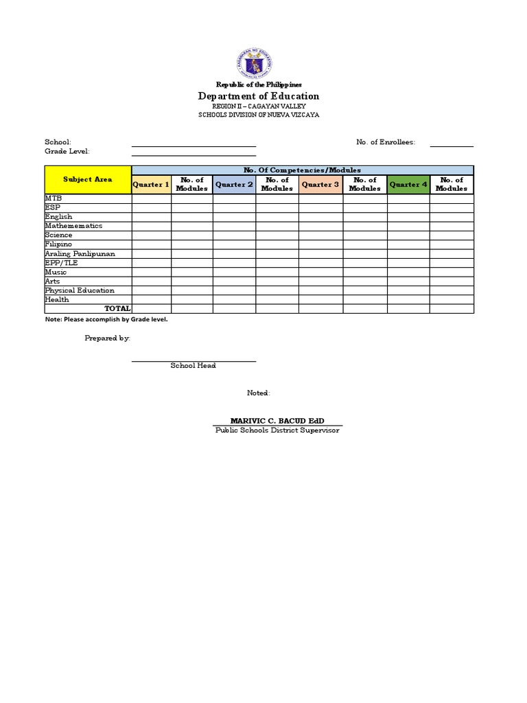COMPETENCIES-MODULES g4 | PDF | Government Institutions | Southeast Asia