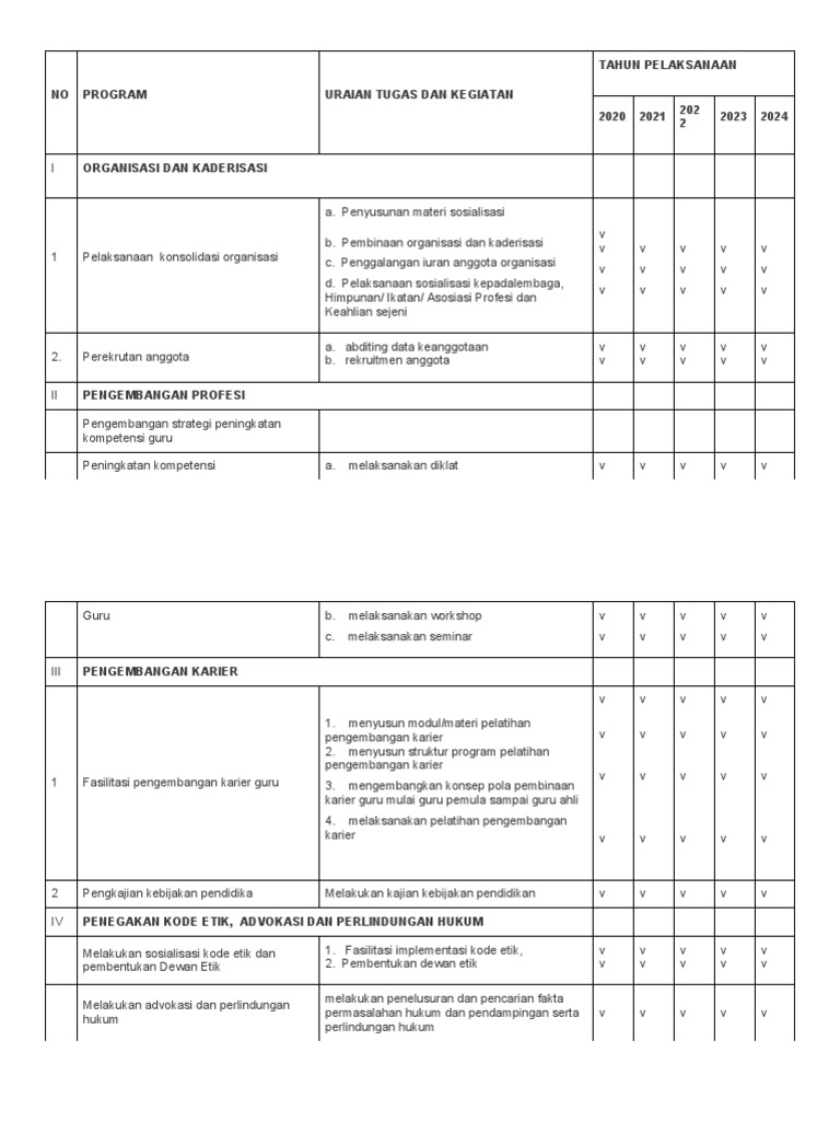 Program Kerja PGRI 2020-2024 | PDF | Karier & Perkembangan | Seni