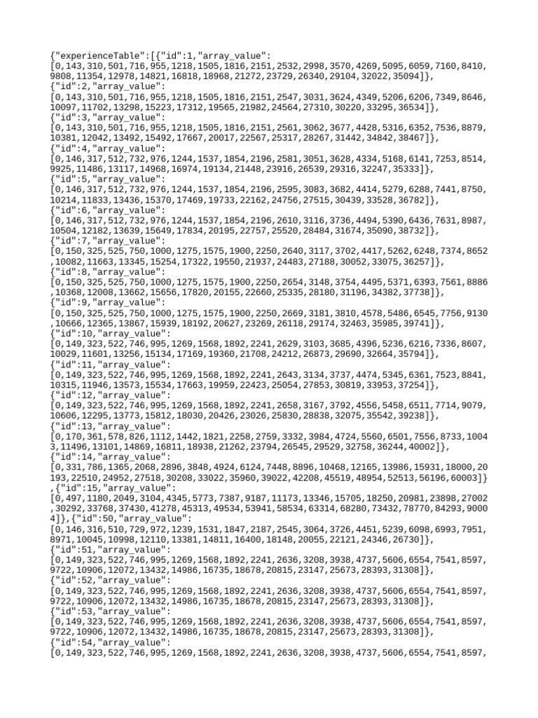 Experience Table | PDF