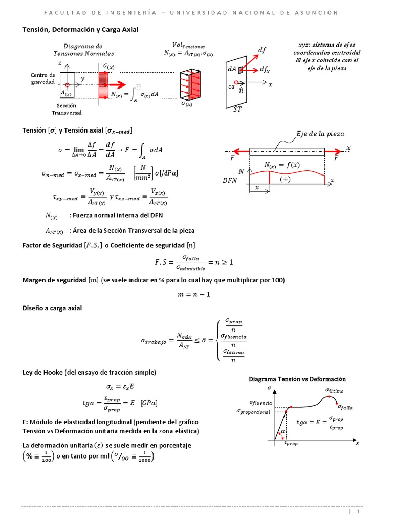 Semana 1 - Axial MECSOL | PDF