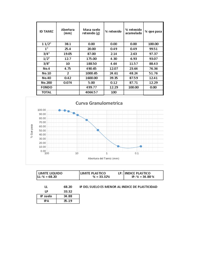 Ejercicio Granulometria | PDF