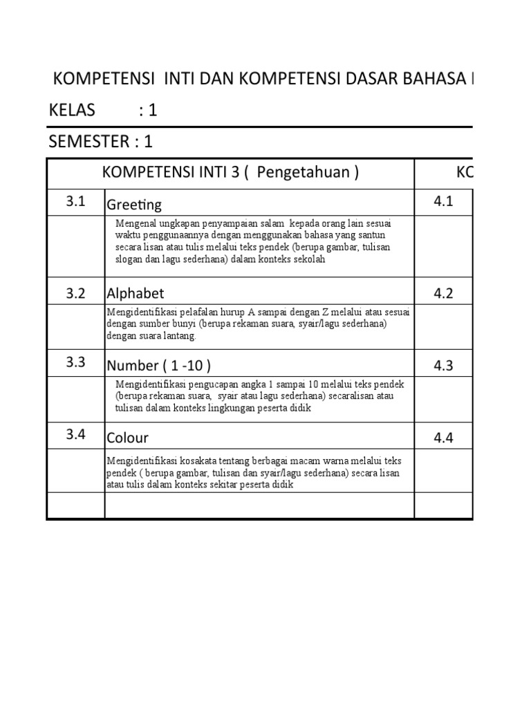 Ki - KD Bhs Inggris | PDF | Seni & Disiplin Bahasa