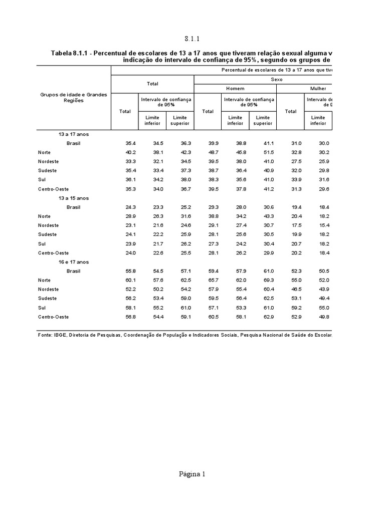 Tema 08 Saude Sexual E Reprodutiva Download Grátis Pdf Atos Sexuais