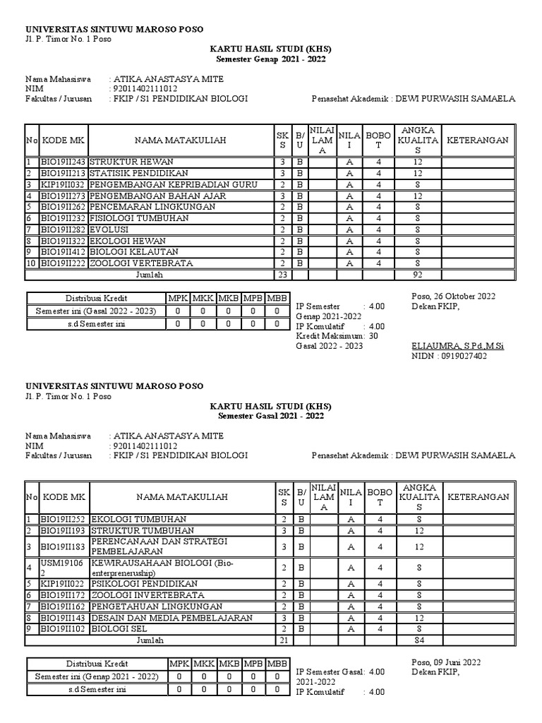 Universitas Sintuwu Maroso Poso Kartu Hasil Studi (KHS) Semester Genap ...