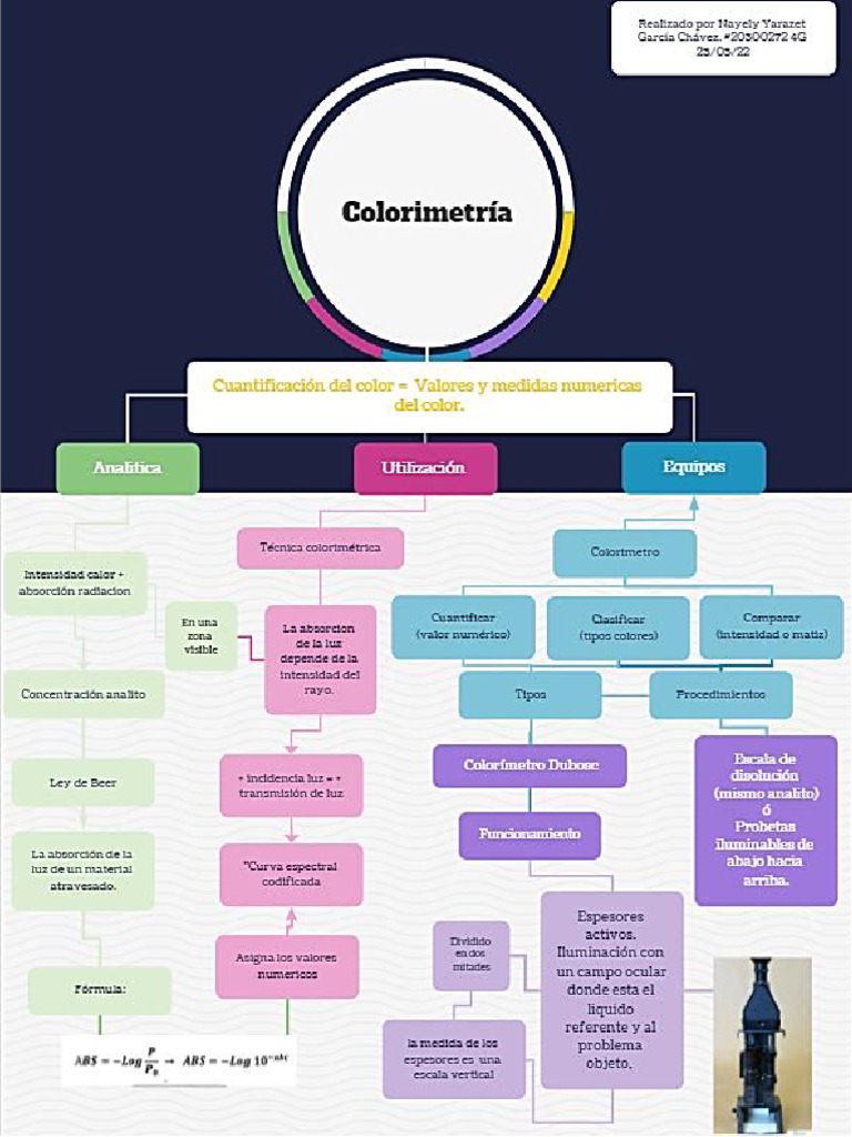 Colorimetria Mapa Conceptual | PDF