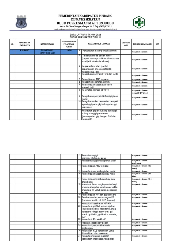 Form Ombudsman 2023 Puskesmas Mattirobulu | PDF