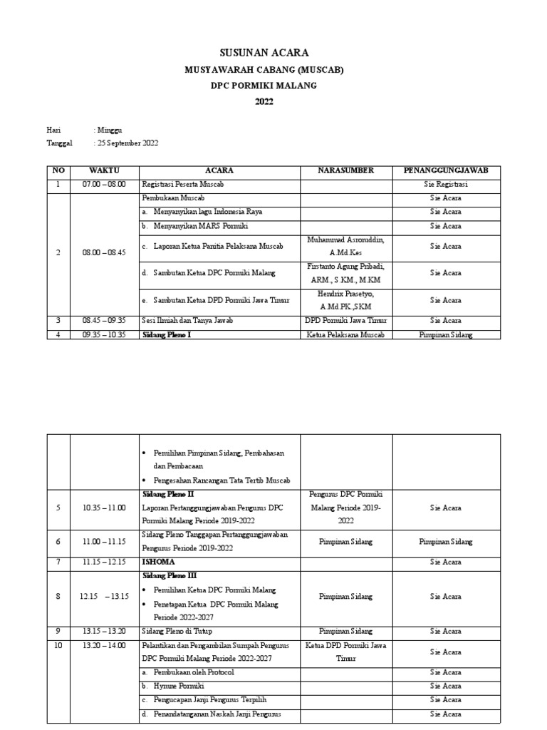 (Susunan Acara) Muscab DPC Pormiki Malang 2022 | PDF