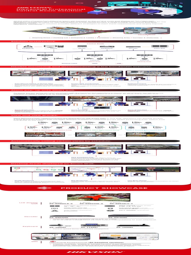 HikCentral Control-Room Solution Infographic | PDF | Hdmi | Computer ...