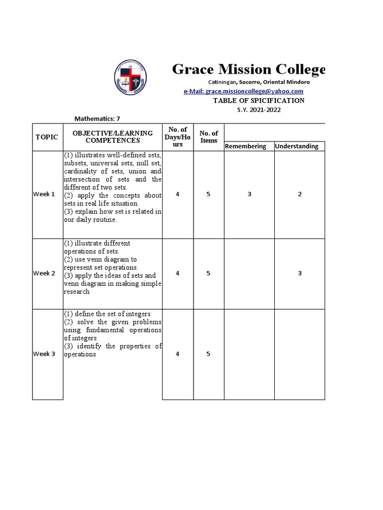 Mathematics Curriculum Overview 2021-2022 | PDF | Set (Mathematics) | Numbers