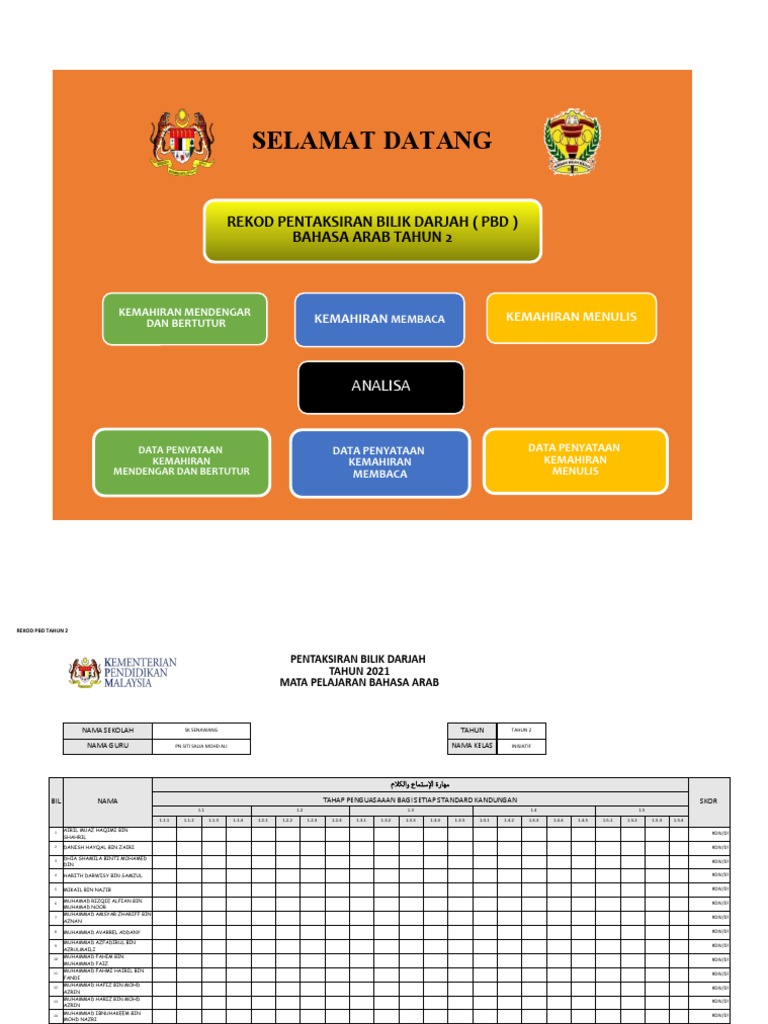 Tapak PBD Tahun 2 | PDF