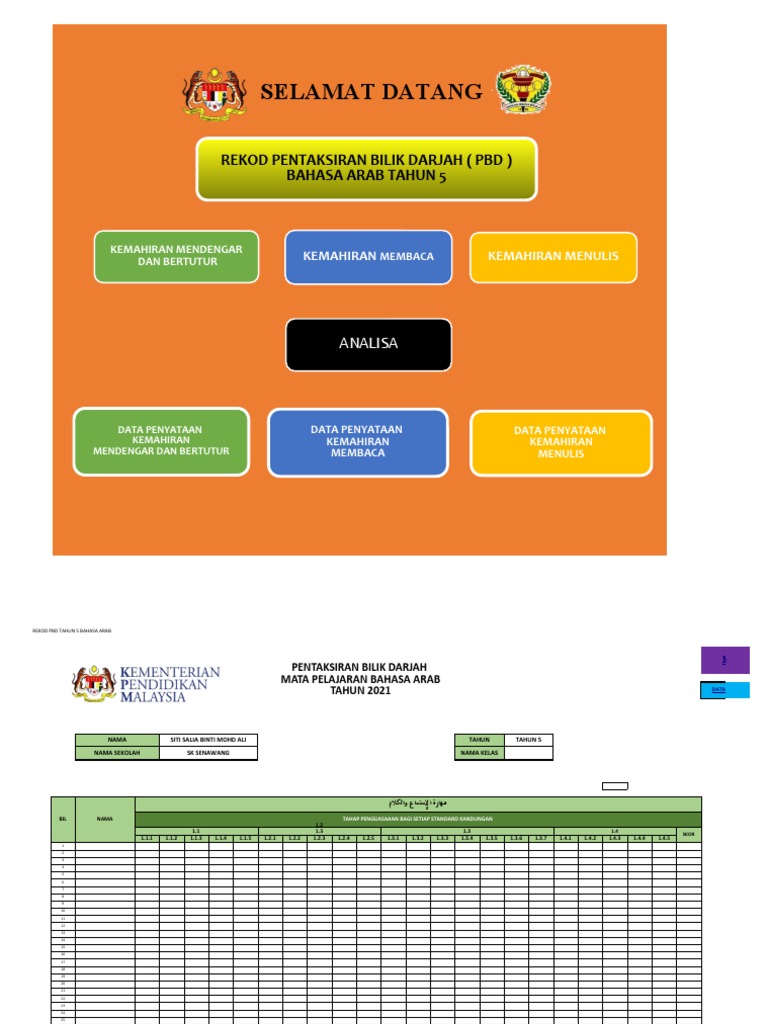 Tapak PBD Tahun 5 | PDF