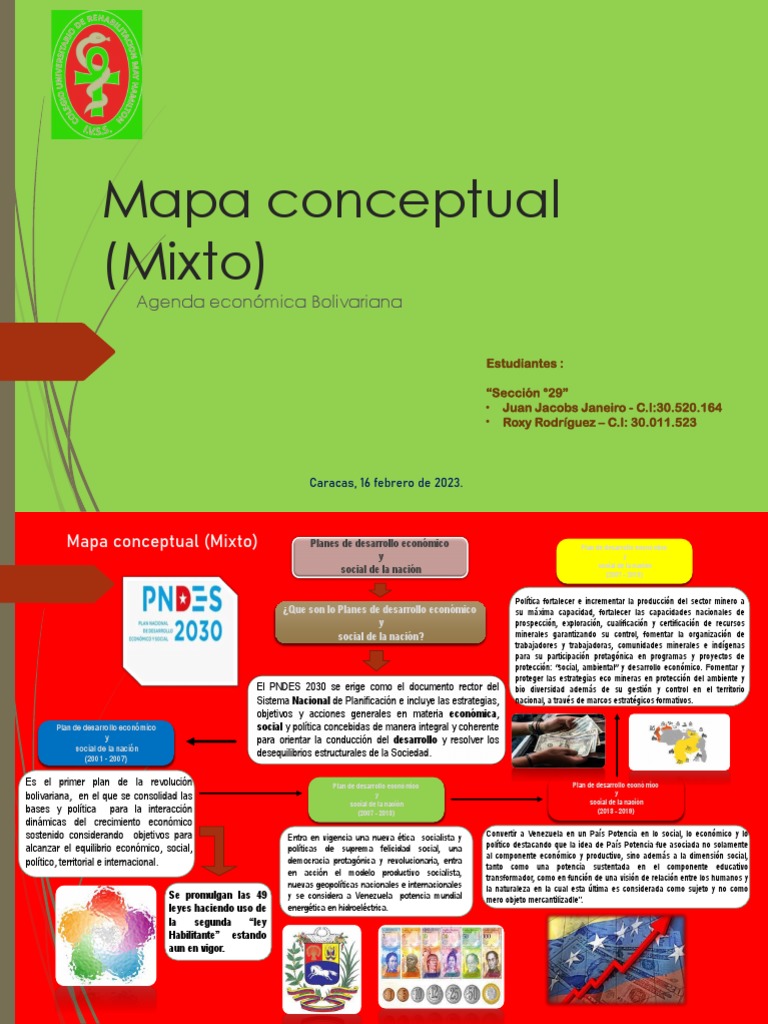 Mapa conceptual Mixto de Agenda Economica Bolivariana | PDF | Venezuela | Nación