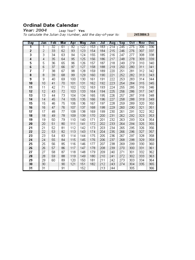 Julian Dates | Greenwich Mean Time | Mathematics