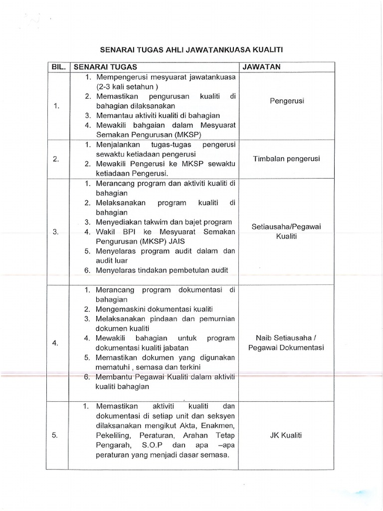 Bidang Tugas Kualiti | PDF