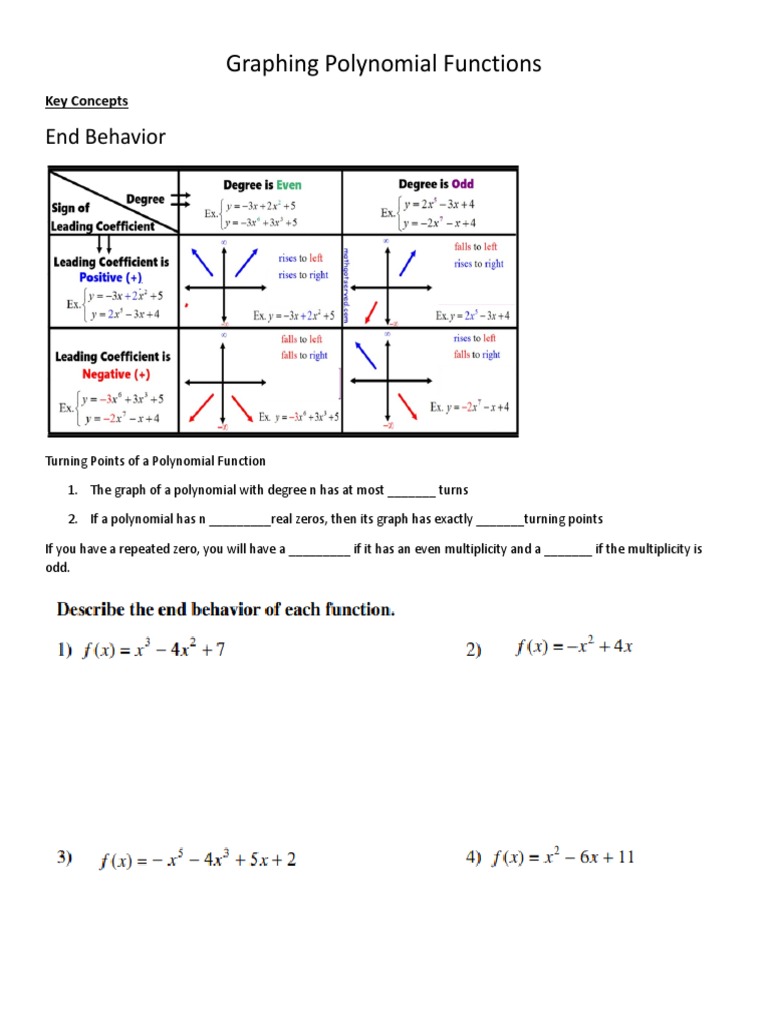 Graphing Polynomial Functions | PDF | Teaching Methods & Materials ...