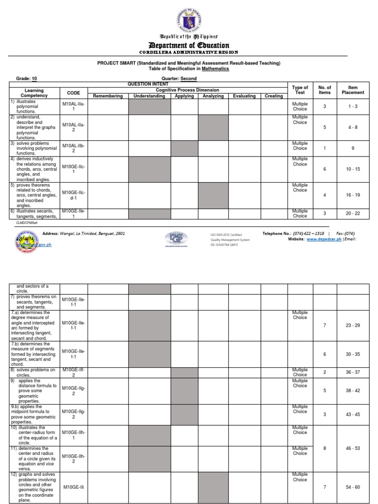 Grade 10 Math 2nd Quarter Exam TOS | PDF | Trigonometric Functions | Circle