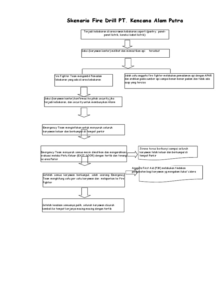 Skenario Fire Drill | PDF