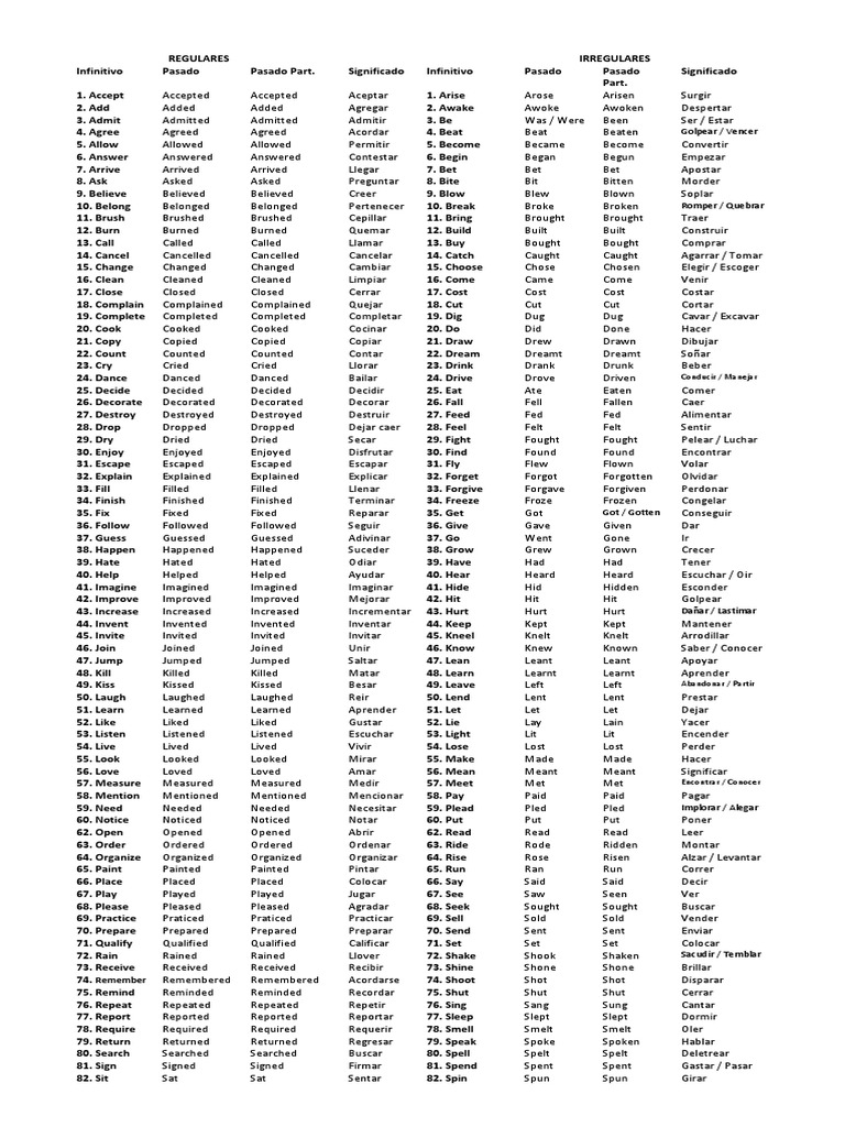 Verbos Ingles Regular E Irregular Pdf