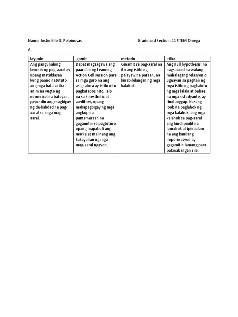 Layunin Gamit Metodo Etika | PDF
