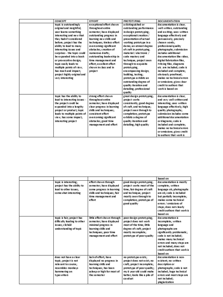 RUBRICS | PDF | Prototype | Documentation