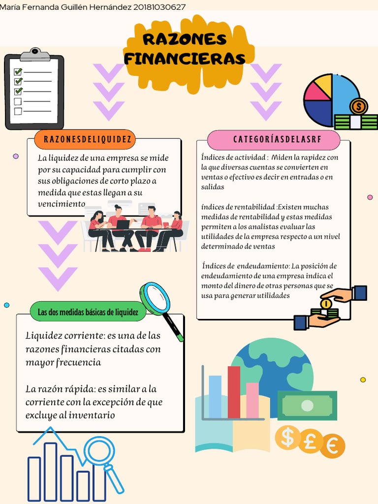 Mapa Conceptual Razones Financieras MFGH | PDF