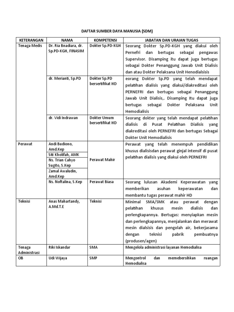 Daftar Sumber Daya Manusia (SDM) HD | PDF | Sains & Matematika